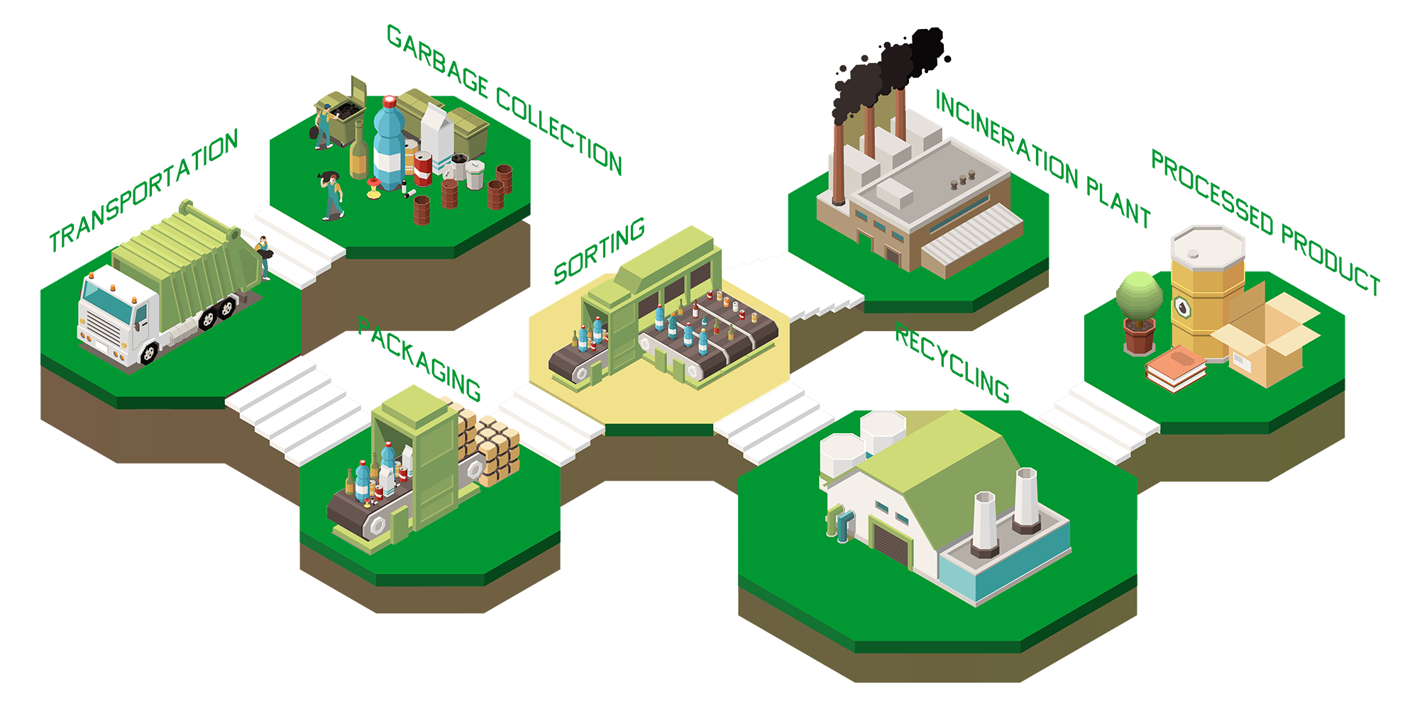 Ecovision – Reduce – Reuse – Recycle